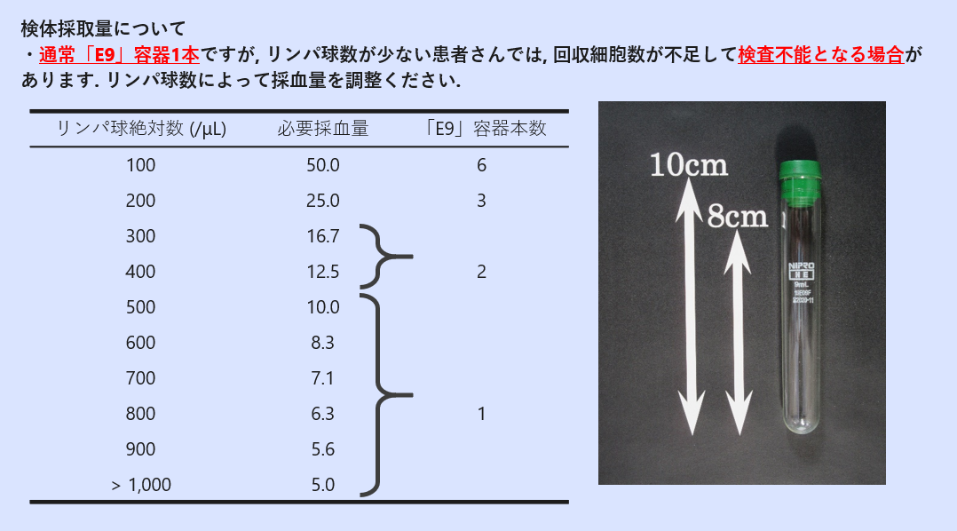 6938_結核菌特異蛋白刺激性遊離インターフェロン-γ(IGRA)(T-SPOT) 京都大学医学部附属病院検査部 検査項目情報